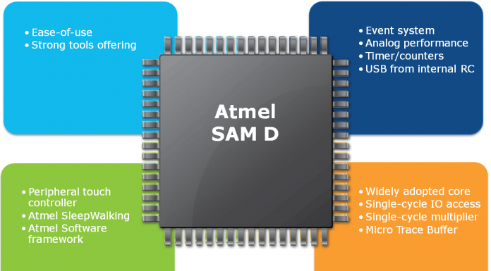 Embarcados - Informações sobre Sistemas Embarcados
