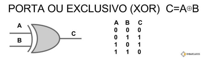 XOR: Série de Portas Lógicas - Embarcados