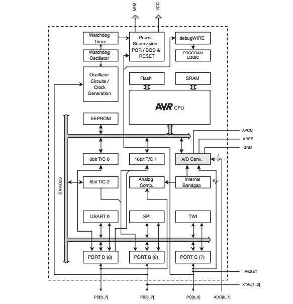 Conheça o novo ATmega328PB - Embarcados