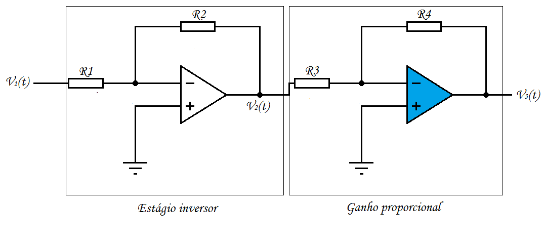 Implementando um controlador proporcional eletrônico - Embarcados