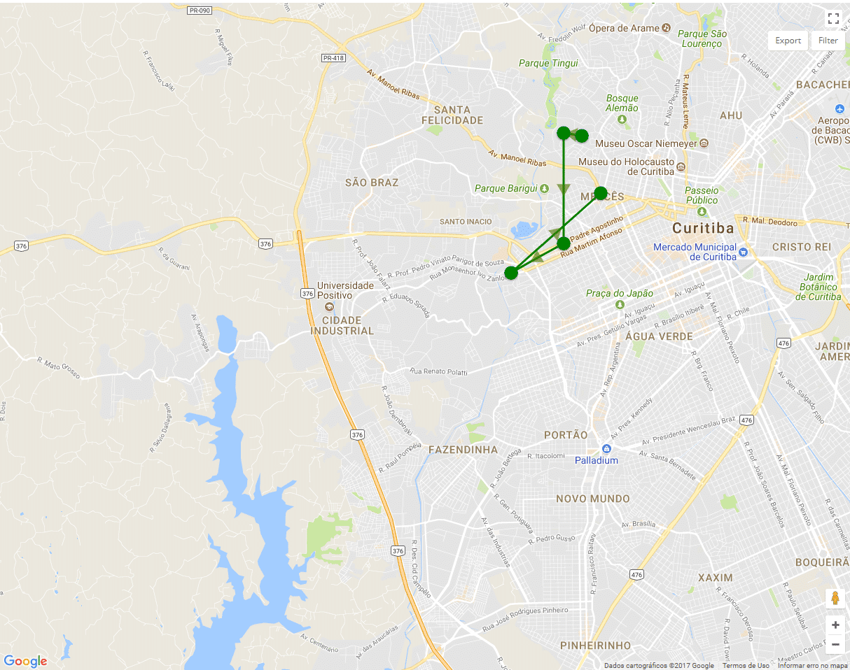 Aplicações da Tecnologia Sigfox – Rastreamento e Localização