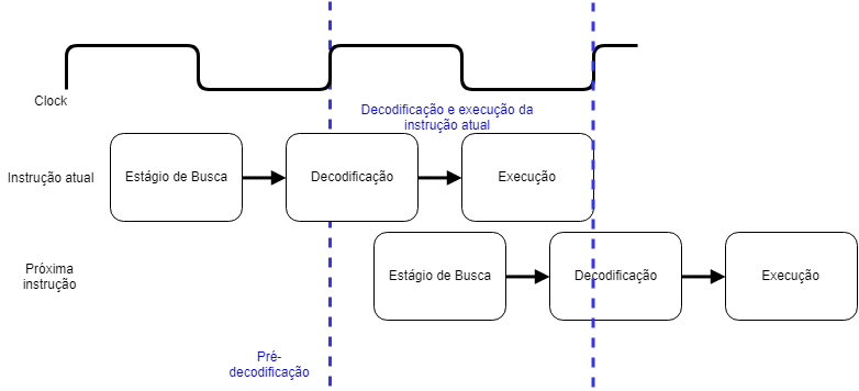 Introdução ao processador ARM Cortex-M0+ - Embarcados
